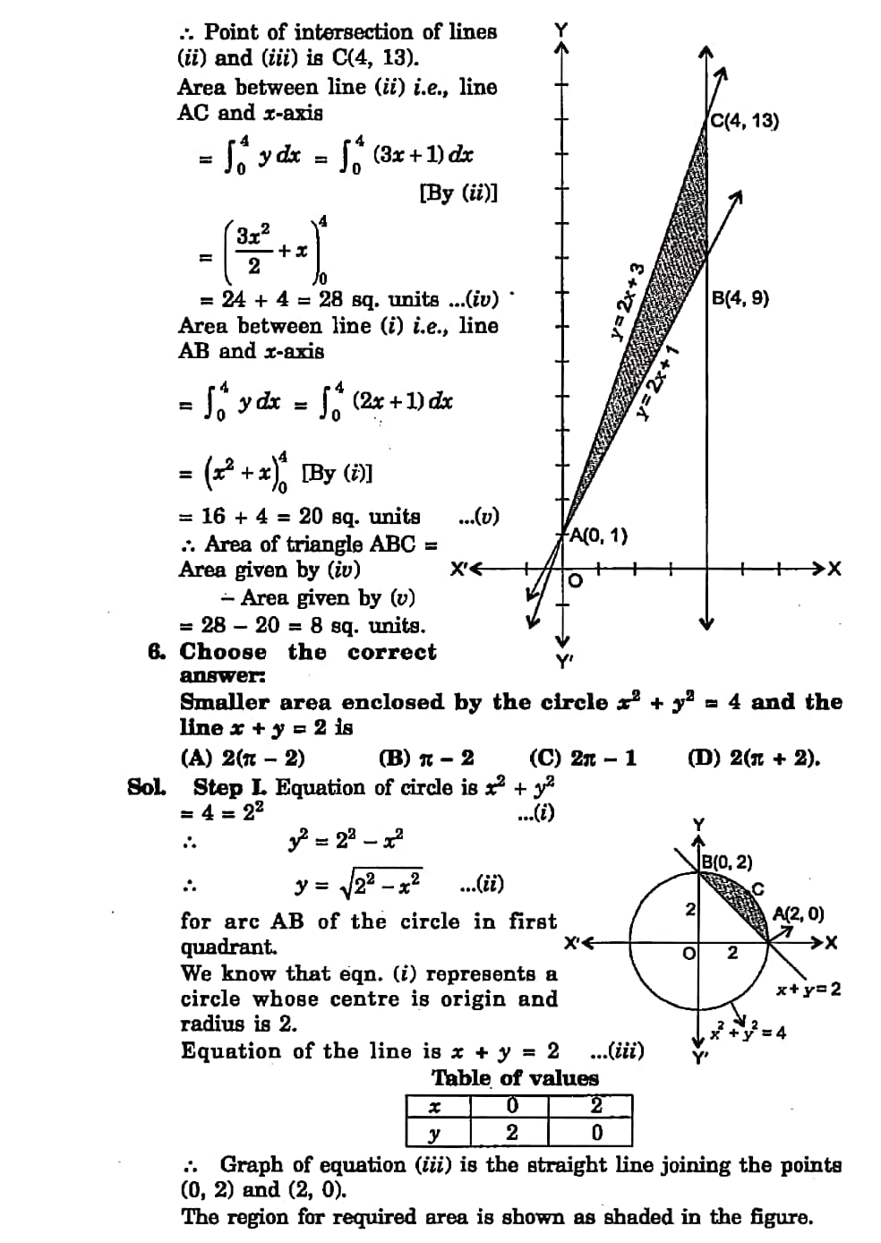 Applications of integrals class 12 math - Studypur