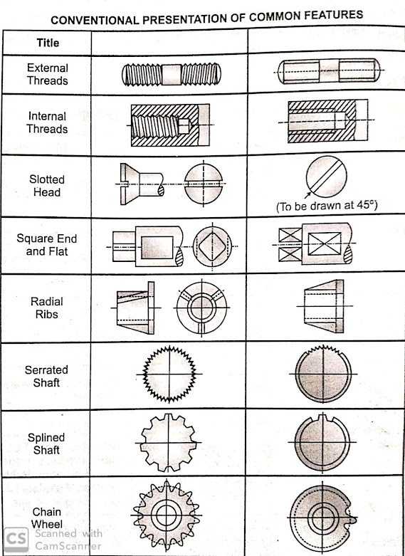 Symbols and Conventions in Engineering Drawing.