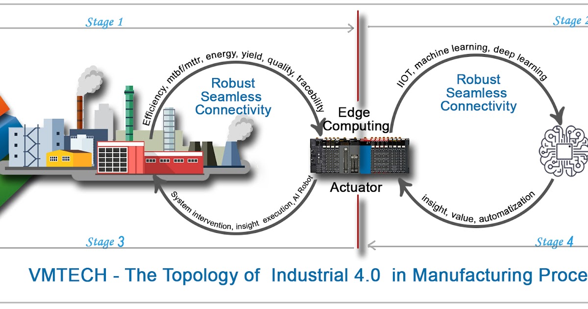 Industry 4.0 Manufacturing Indonesia