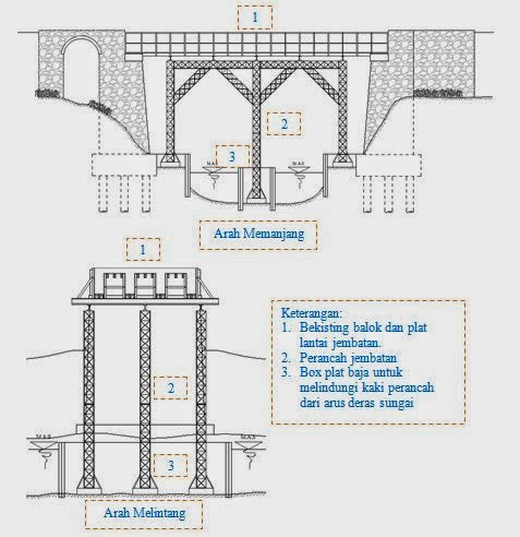 Besta's Blog: Metode Pelaksanaan Jembatan Beton Bertulang Balok T (T-Beam)