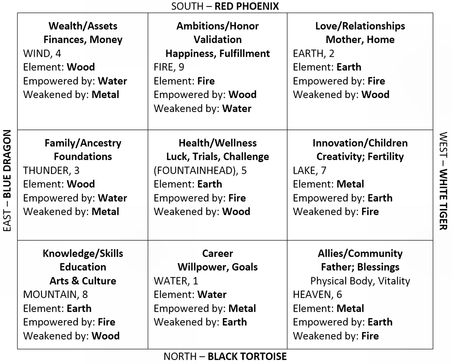 Lo Shu Grid Astrology Numerology Feng Shui Or Magic Square