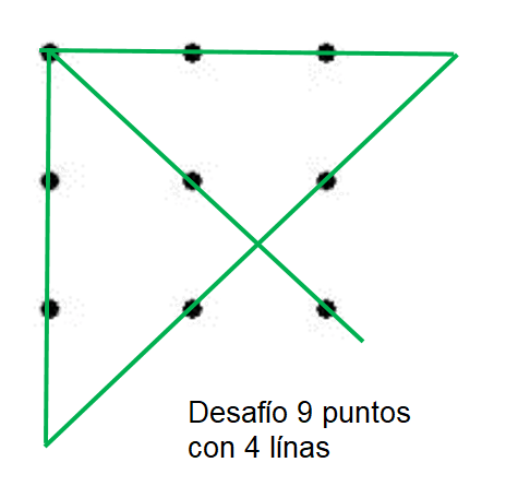 Octaedrus - Capacitaciones y Servicios: Desafío, unir 9 puntos con una ...