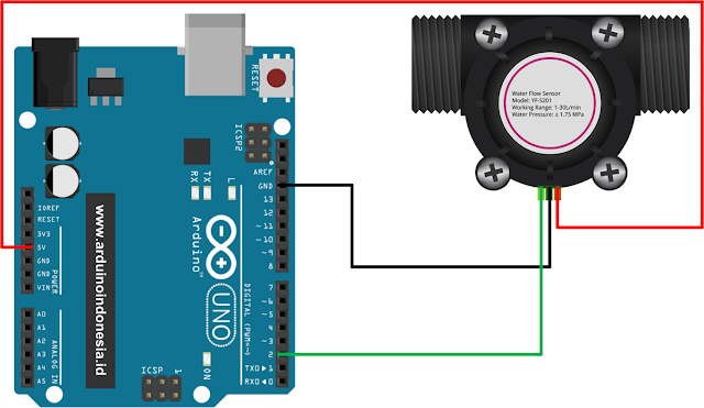 Cara Mengakses dan Pemrograman Water Flow Sensor YF-S201 Menggunakan ...