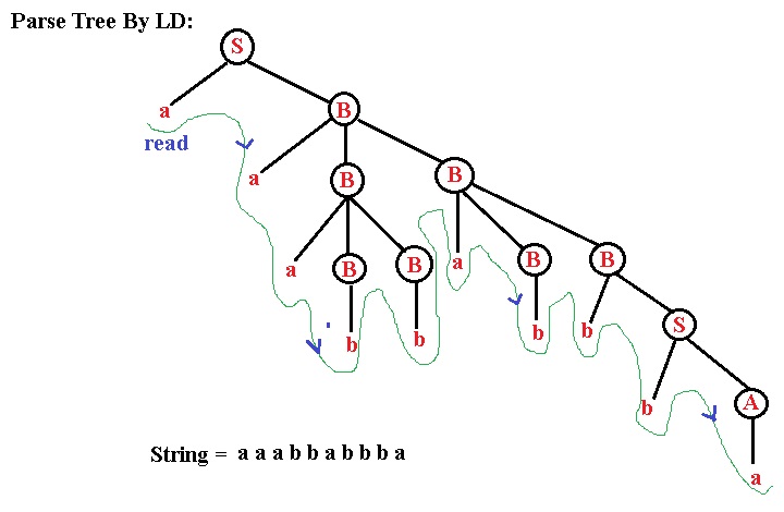 Grammar - Introduction | TOC - Online Free Education in India ...