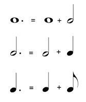 MUSIC AND CULTURE: SIGNS TO LENGTHEN THE MUSICAL SIGNS