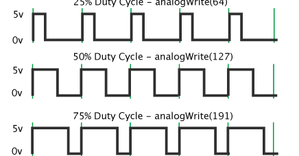 Apprendre à programmer avec Arduino - Intensité d'une LED
