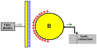 The way to harness Electrical Energy from The Earth's Charge - Free ...