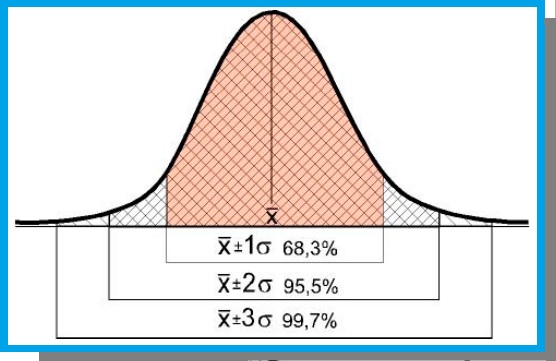 Aldanálisis: La Curva Normal