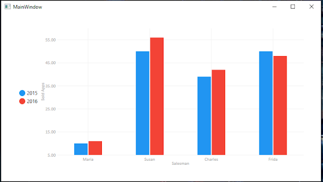 Add Charts to your WPF app ! A LiveCharts Tutorial