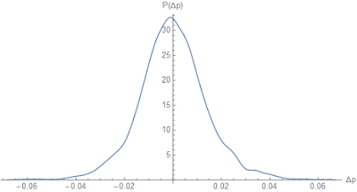 Information Transfer Economics: Price movements