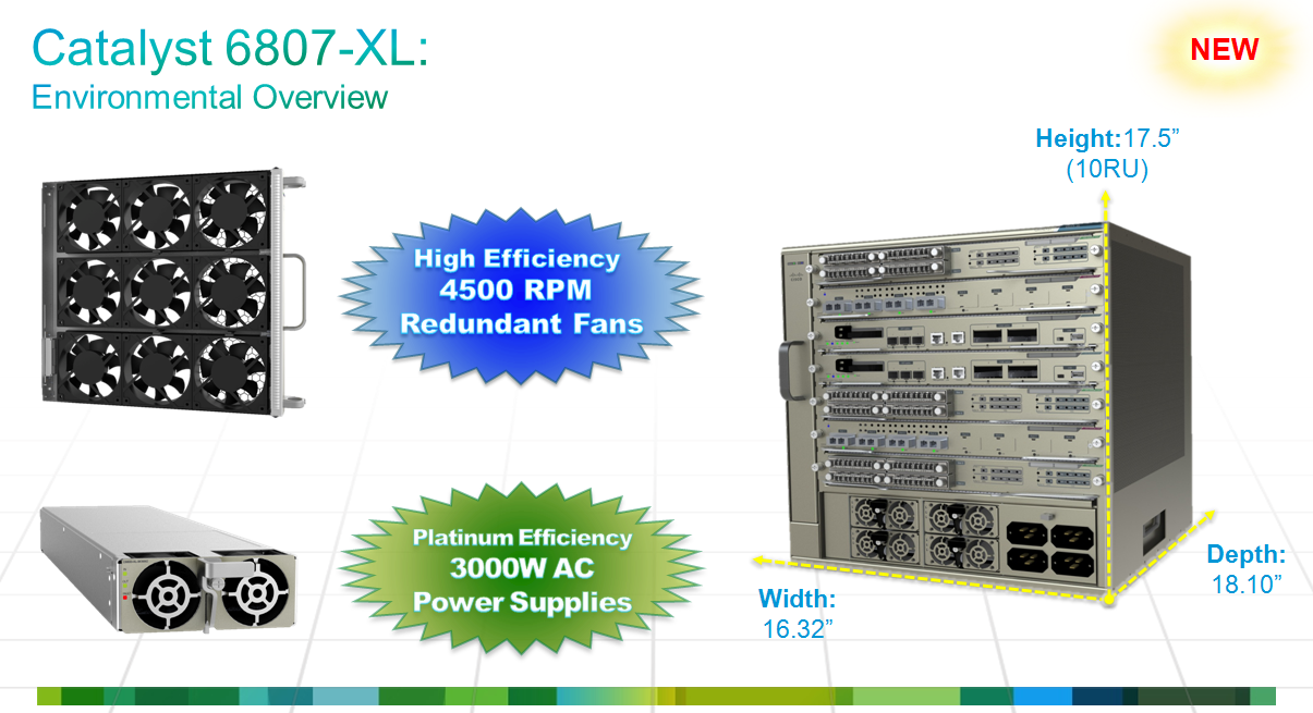 Cisco, Network Equipment Resource: Catalyst 6807-XL, Taking Catalyst 6K ...