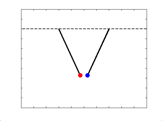 Observing gravity on a moving ship