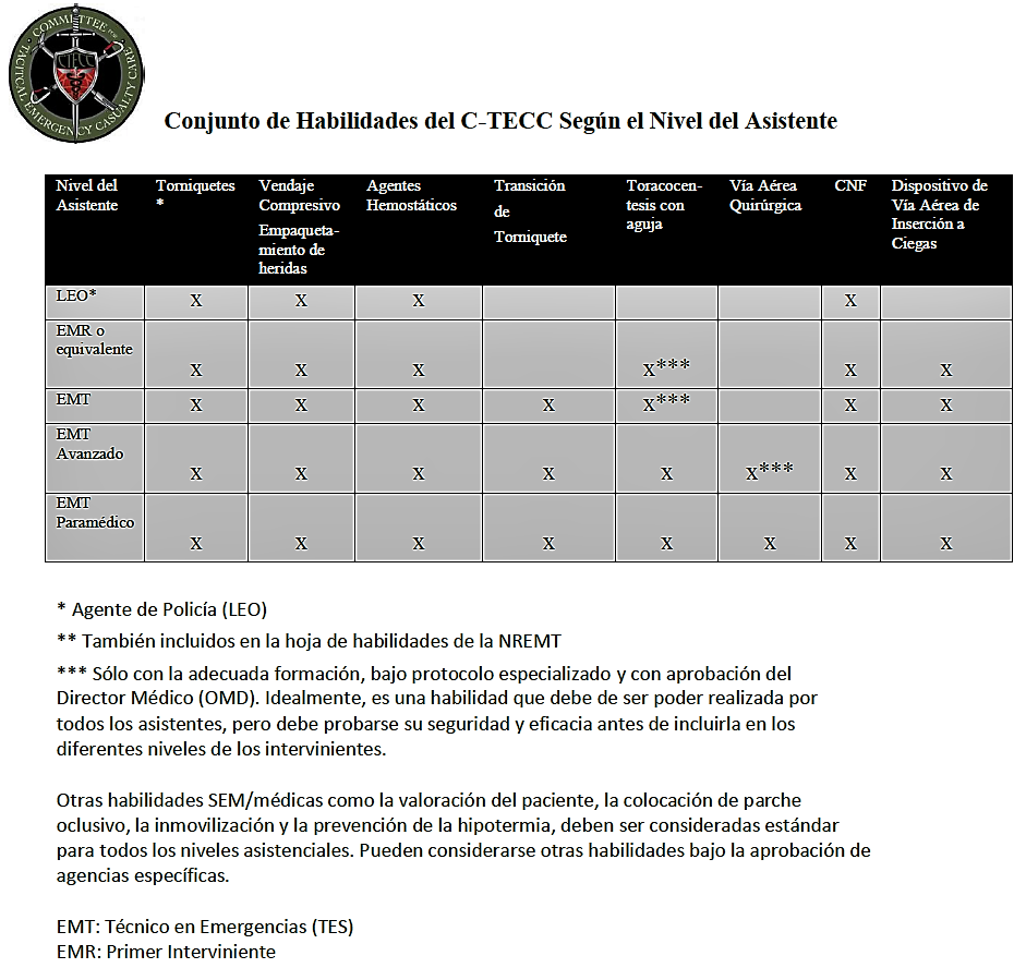 EMS SOLUTIONS INTERNATIONAL by @DrRamonReyesMD marca registrada ...