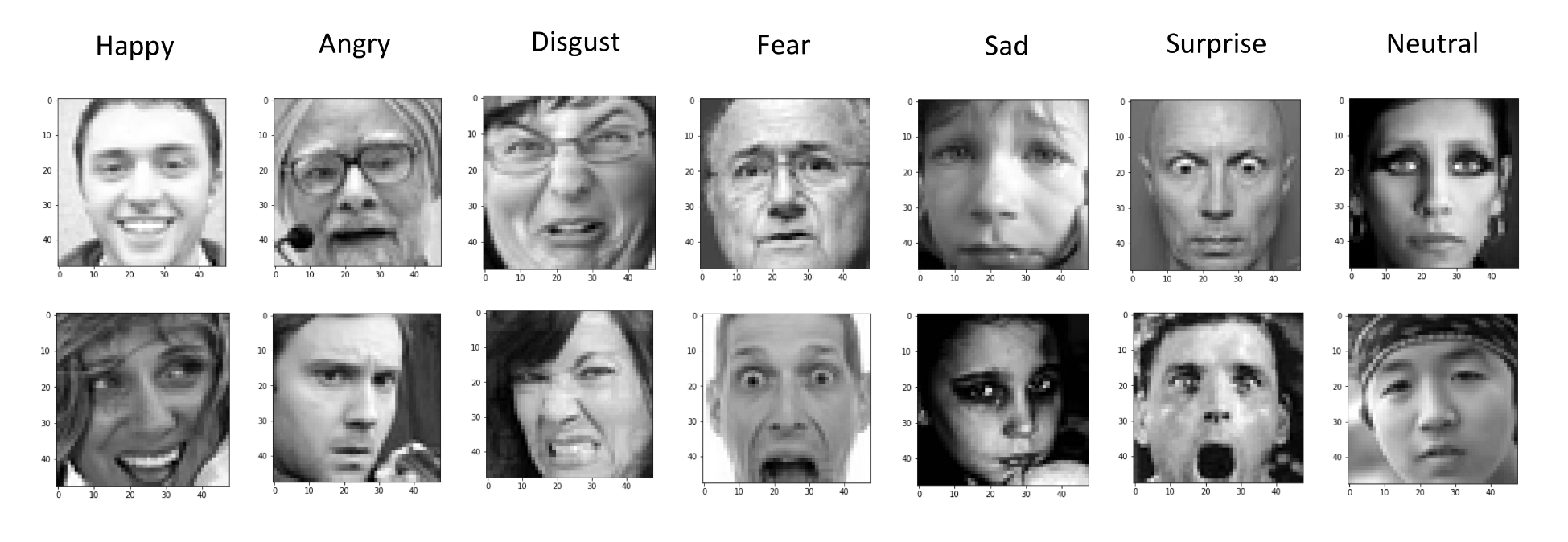 [Project] Speech emotion based Face generation using Conditional GAN