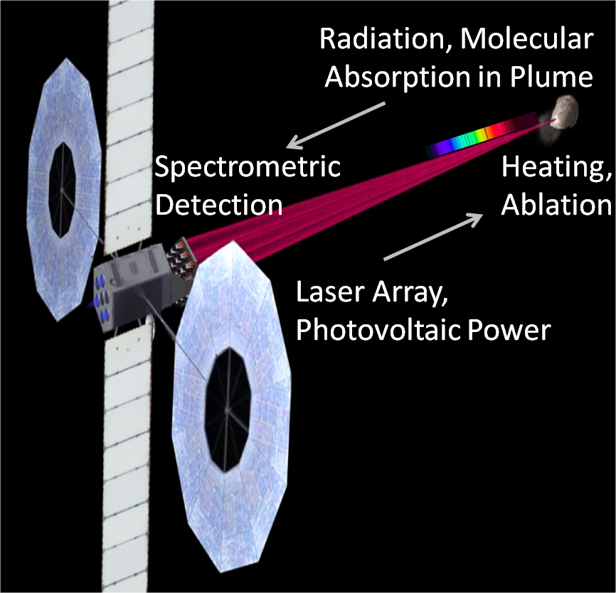 All of the technology is nearly ready for megawatt space based laser ...