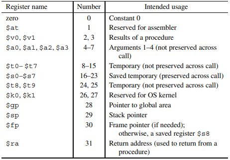 ElectroBinary: MIPS Processor Design using Verilog: Part 1