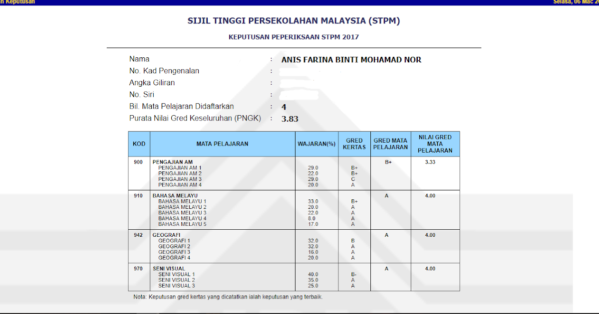 studentkecik: Student Kecik's STPM Result