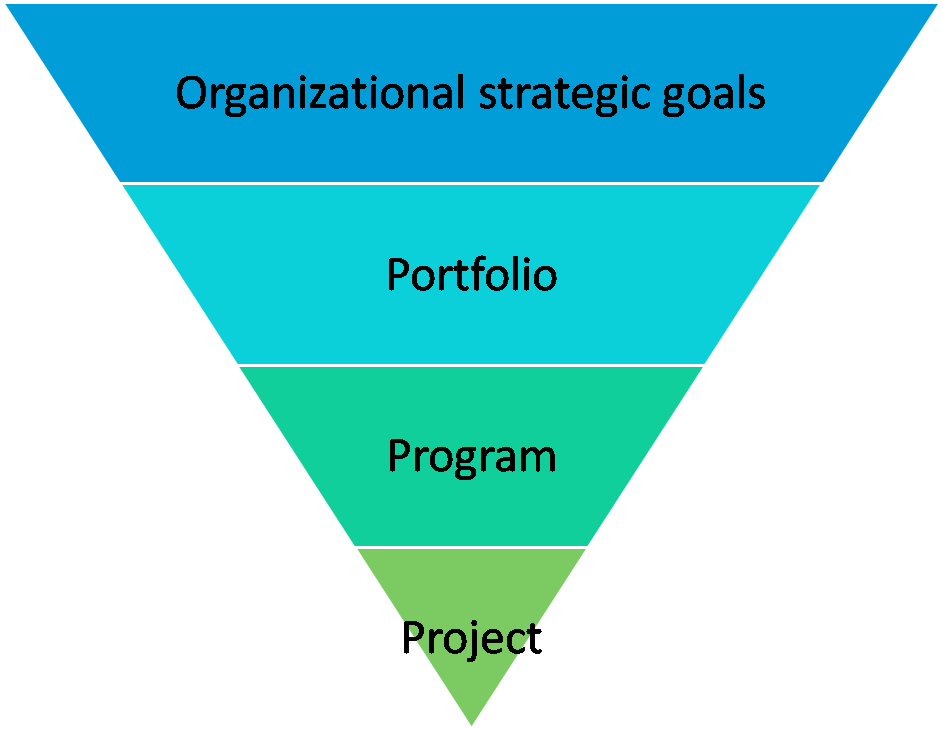 Download Projects Programs And Operations - bittorrentmyweb