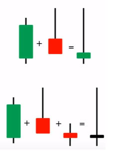 Swing Trading Ninja: Matemática em candlestick