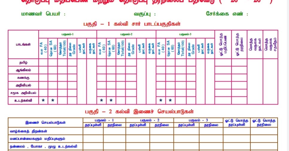 CCE All Records ~ ALL FORMS FOR TEACHERS AND STUDENTS