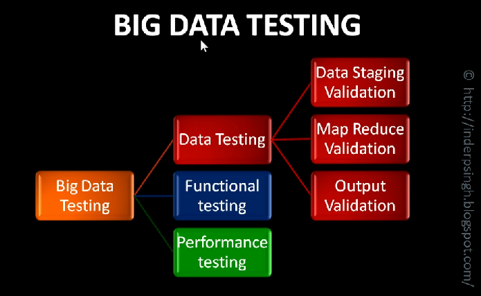 Big Data Tutorial 3 | big data in Healthcare | Big data testing ...