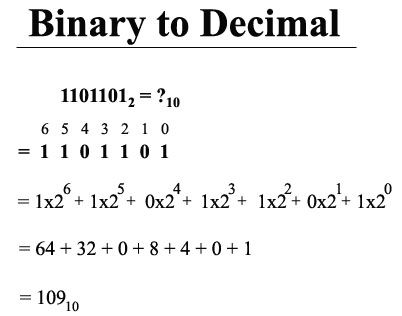 Number System in Computer | Computer Number System