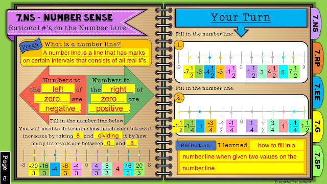 Math in Demand: 7th Grade Math Digital Interactive Notebook