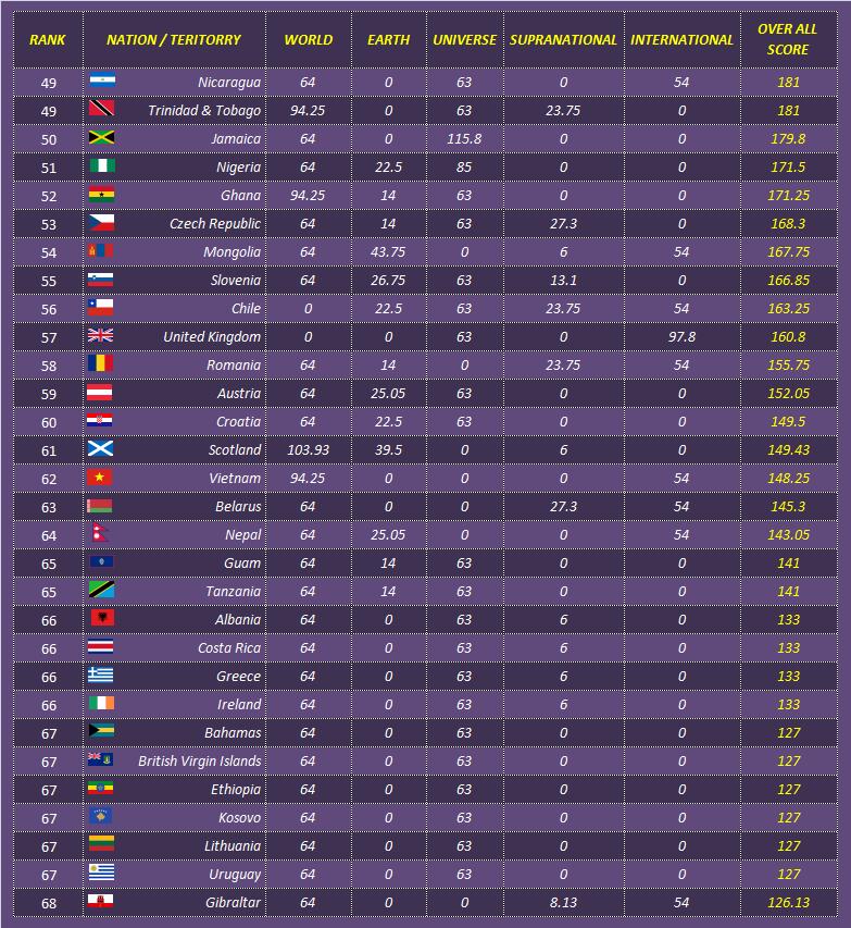 The Pageant Crown Ranking 2014 Power 5 Pageants Scores