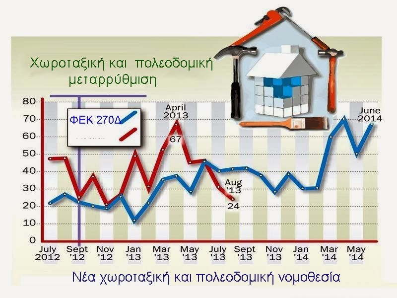 Αναπαλαιωση πετρινων κατοικιων ενισχυση κτιριων, ανακαινιση ...