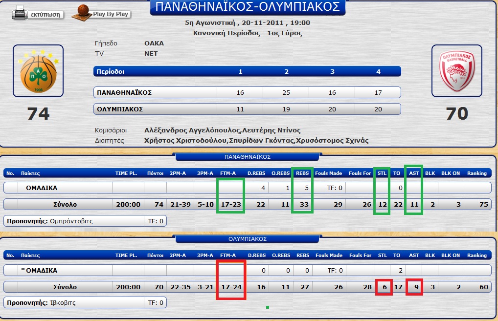 Κυπελλο Ελλαδας Μπασκετ 2011-12 (ατιμη πρασινη παραγκα)