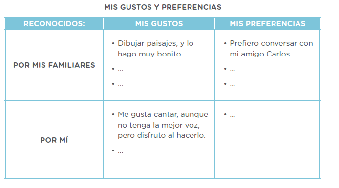 SESIÓN 26 DE MAYO: "Expresamos nuestros gustos y preferencias"