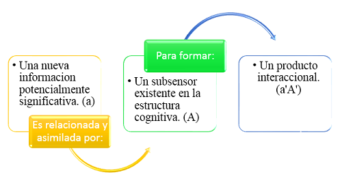 Teoría de la Asimilación