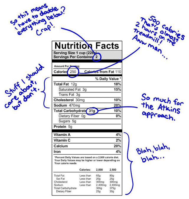 ISO 22000 Resource Center: Food Composition Data & Food Safety