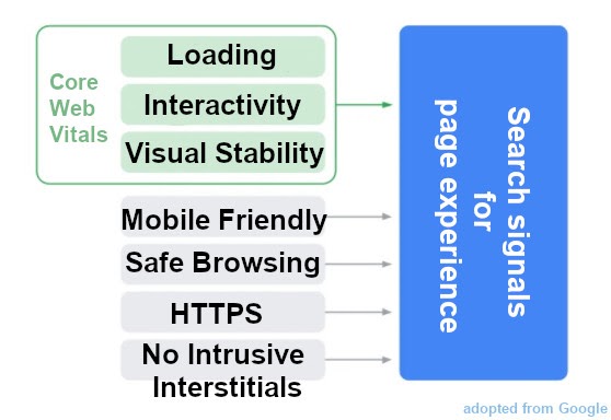 Google search technology updates for 2021: SEO takeaways