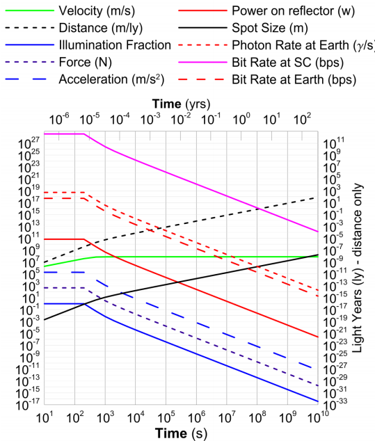 Transcyberphysix: Riding on a laser beam ...