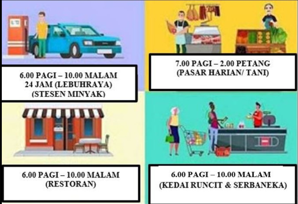 Masa Operasi Perniagaan Ketika PKP 3.0