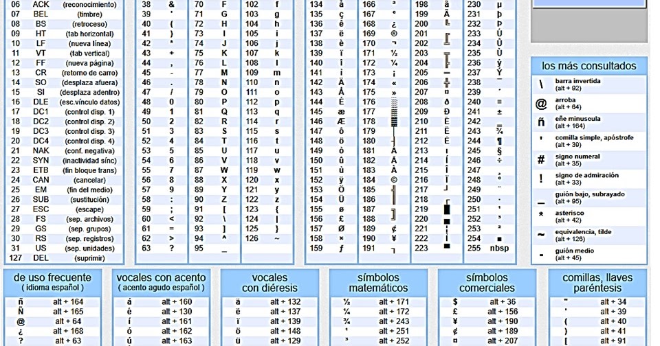 Laboratorio de Tiliches
