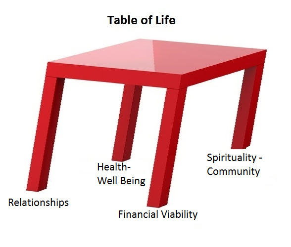 Consulting2Win: For BusinessLife Success: The WholeLife Matrix