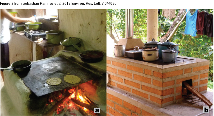 Vols en/in Honduras: Why some Honduras clean-cook stove projects work ...