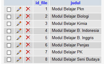 Membuat Konfirmasi Hapus Dengan Box Alert Pada PHP, Cara Baru