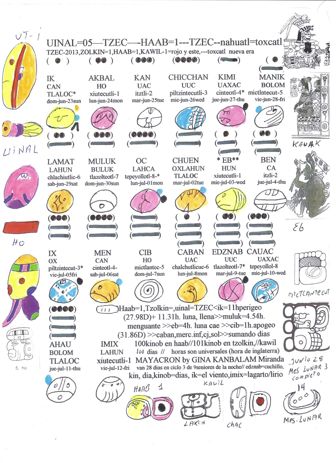 mayacron: UINAL 5 TZEC, QUINTO MES MAYA (Toxcatl) de junio 23 a julio ...