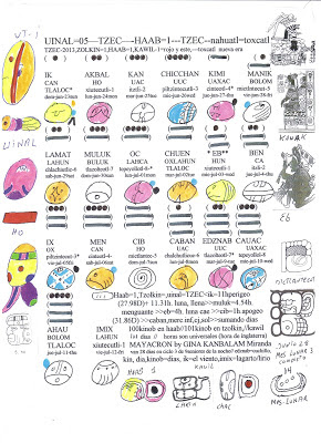 mayacron: UINAL 5 TZEC, QUINTO MES MAYA (Toxcatl) de junio 23 a julio ...