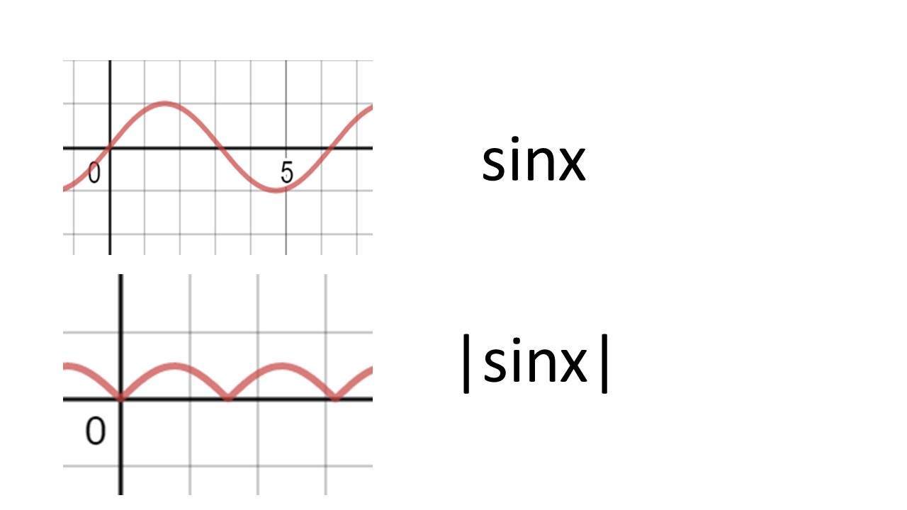 টেইলর সিরিজ (২. ল্যাগ্রাঞ্জের রিমেইন্ডার থিওরেম)
