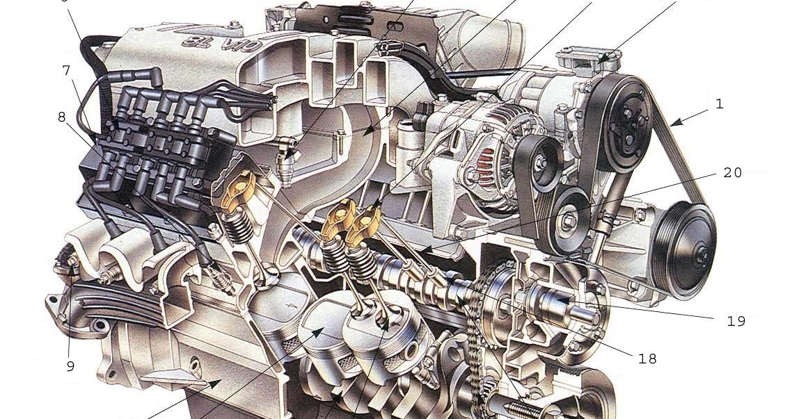 Moto Lovers: How does an ICE (Internal Combustion Engine) works? (Video)