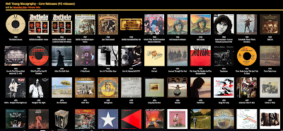 Neil Young News: Every Neil Young Studio Album, Ranked | UPROXX