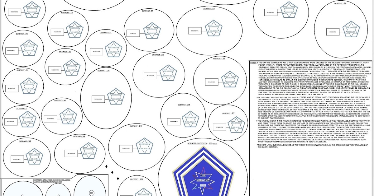 NEW LIVELI: FIGURE 3c - NEW LIVELI EARTH DOMINION OUTPOSTS (Update ...