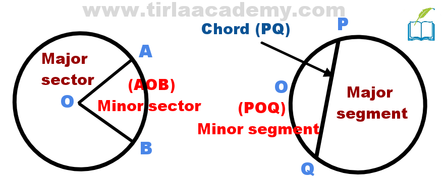 How to find the area of sector & segment of a circle?