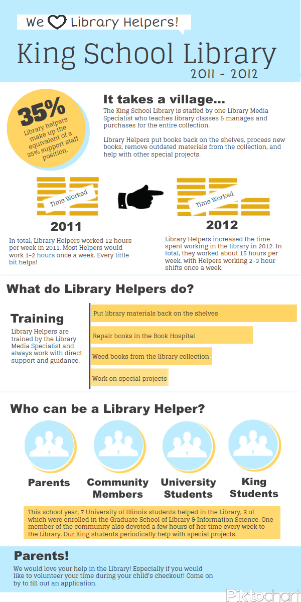 King School Library: Thank you, Library Helpers!