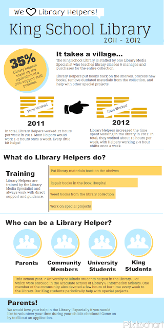 King School Library: Thank you, Library Helpers!