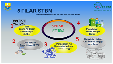 Kebijakan dan Strategi Nasional STBM
